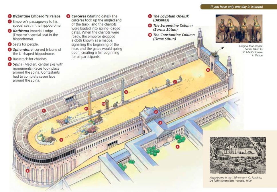 Hippodrome – Quick Guide Istanbul